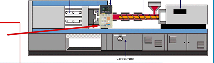 PLC Retrofitting Solution for Plastic Injection Moulding, Blow Moulding ...